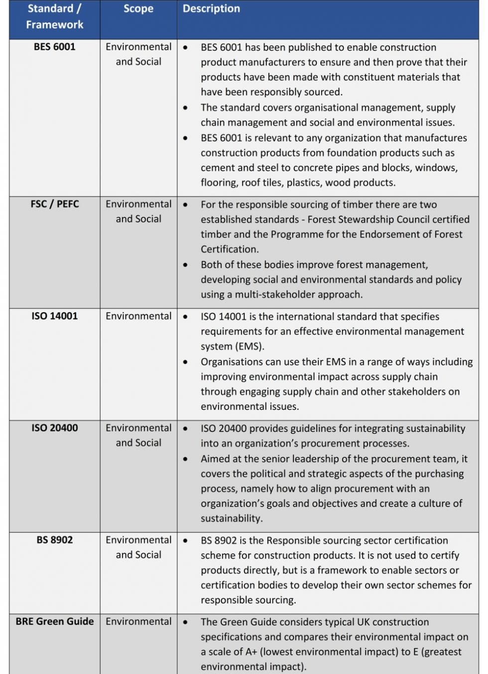 How to engage your supply chain in the responsible sourcing of ...